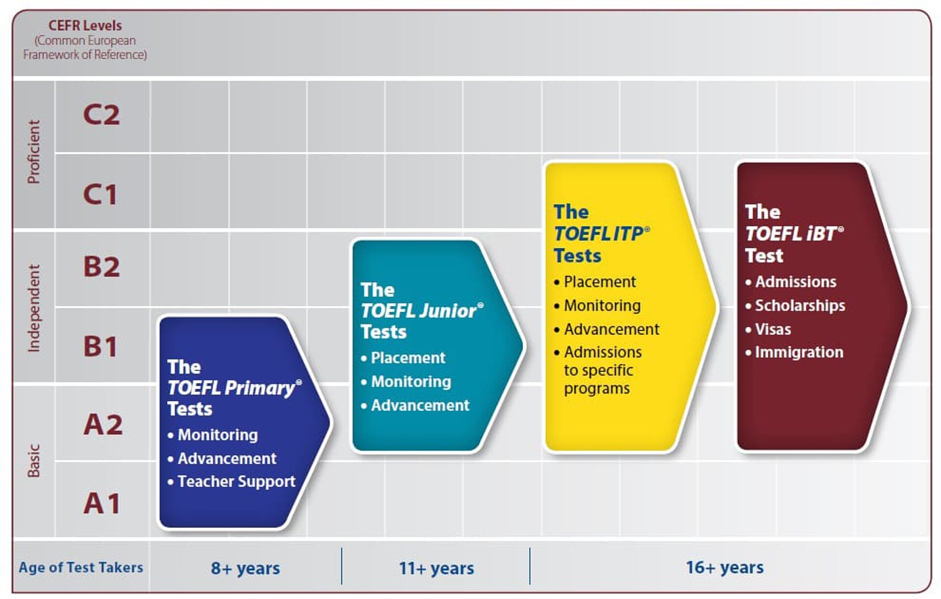 Englisch Sprachschule in München - Cambridge Zertifikate: TOEFL Test ...