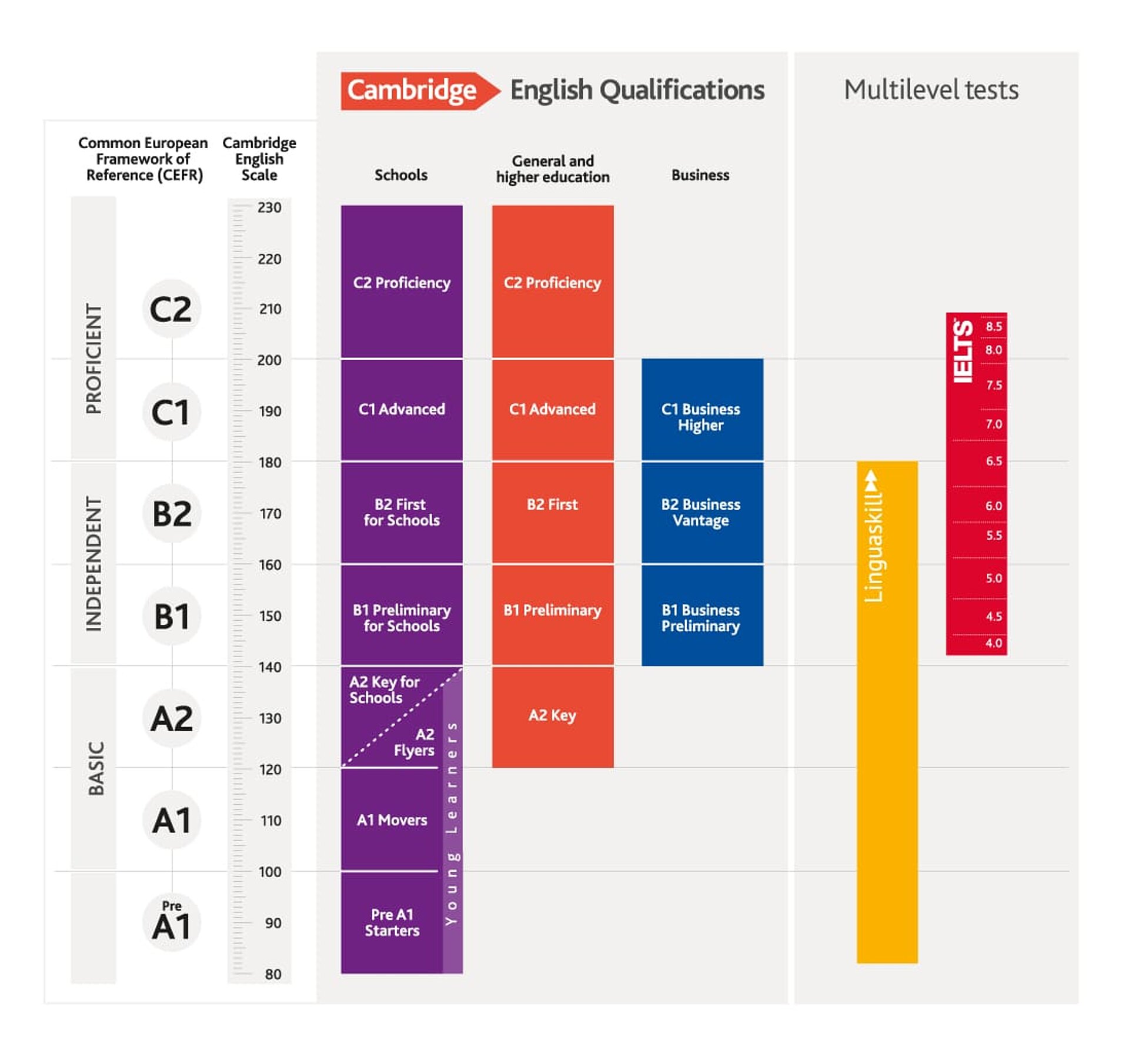Englisch Sprachschule In M nchen Cambridge Zertifikate A2 Key KET Englisch Sprachschule In M nchen Cambridge Zertifikate A2 Key KET